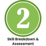 Skill Breakdown & Assessment | CORE PE CURRICULUM