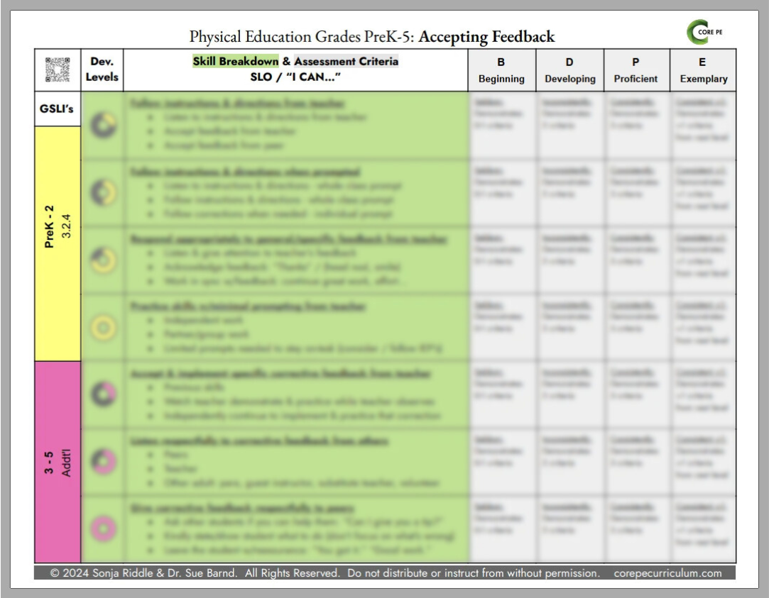 Skill Breakdown & Assessment Grids | CORE PE CURRICULUM
